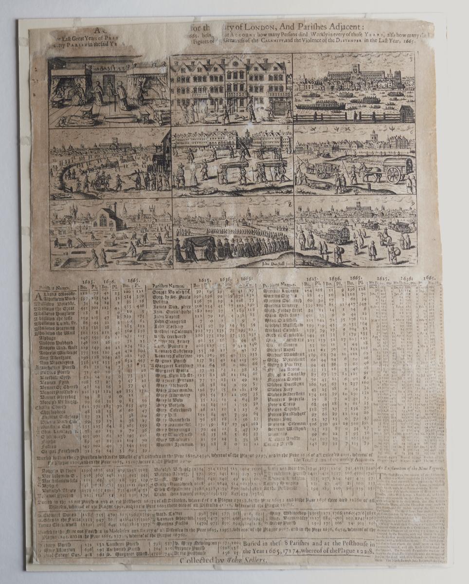 Plague broadsheet by John Dunstall | London Museum