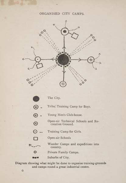 Organised city camps | London Museum